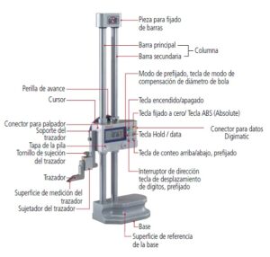 Instrumentos de Medición Los 3 más comunes y como se usan